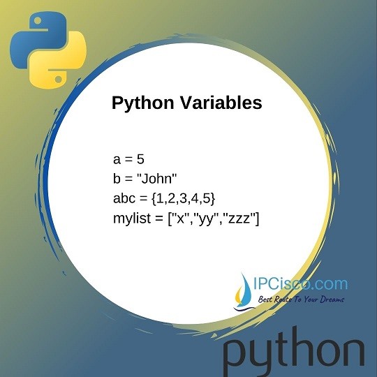 Python Variables Python Variable Names How To Assign Value IpCisco