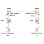 25 GNS3 Labs | Cisco GNS3 Configurations ⋆ IpCisco