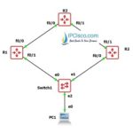 25 GNS3 Labs | Cisco GNS3 Configurations ⋆ IpCisco