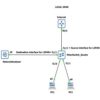 25 GNS3 Labs | Cisco GNS3 Configurations ⋆ IpCisco