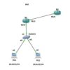 25 GNS3 Labs | Cisco GNS3 Configurations ⋆ IpCisco
