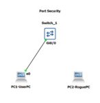 25 GNS3 Labs | Cisco GNS3 Configurations ⋆ IpCisco
