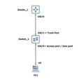 25 GNS3 Labs | Cisco GNS3 Configurations ⋆ IpCisco