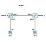 25 GNS3 Labs | Cisco GNS3 Configurations ⋆ IpCisco