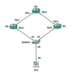 25 GNS3 Labs | Cisco GNS3 Configurations ⋆ IpCisco