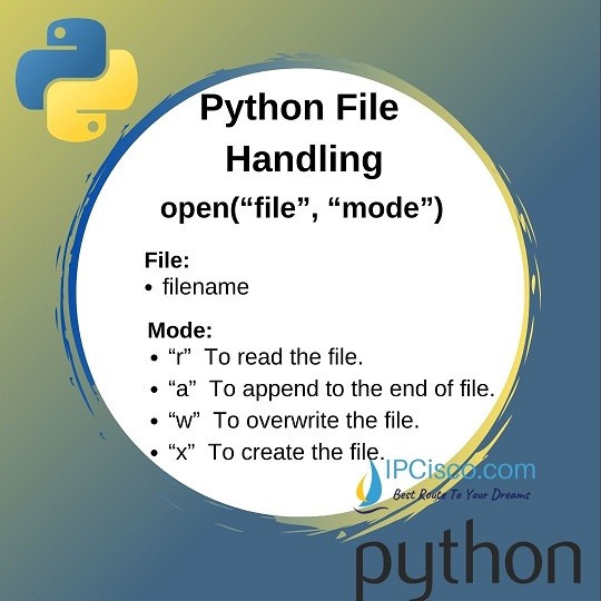 Python File Open Function Read Write Create Delete IpCisco