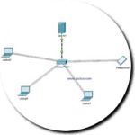45 Packet Tracer Labs | Cisco Packet Tracer Configurations ⋆
