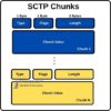 SCTP (Stream Control Transmission Protocol) ⋆ IpCisco