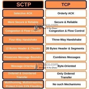 SCTP (Stream Control Transmission Protocol) ⋆ IpCisco