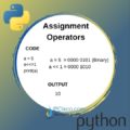 Python Operators ⋆ IpCisco