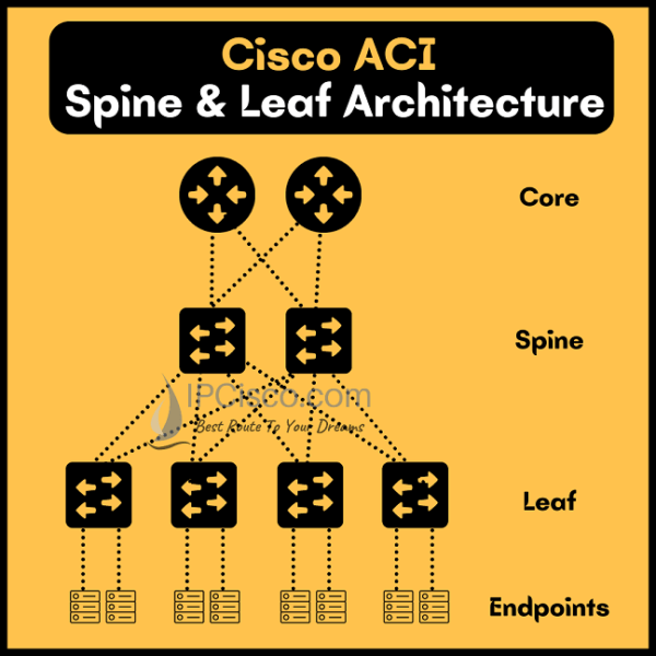 Cisco Aci ⋆ Ipcisco 2722