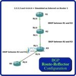 Cisco BGP Route Reflector Configuration on GNS3 ⋆ | Cisco RR