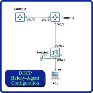 Cisco DHCP Relay Agent Configuration with GNS3 ⋆ IpCisco