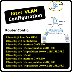 Inter VLAN Routing Configuration on GNS3 ⋆ IpCisco