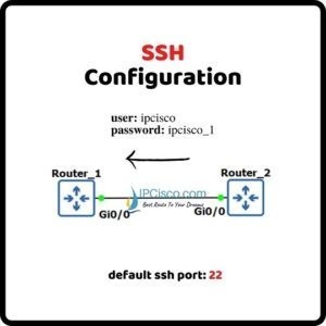 Cisco SSH Configuration With GNS3 ⋆ IpCisco