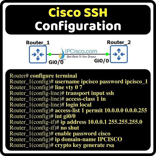 Cisco SSH Configuration With GNS3 IpCisco