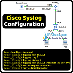 Cisco Syslog Server Configuration with GNS3 ⋆ | Cisco SYSLOG