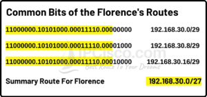 Route Summarization | How to Summarize Routes? ⋆ IpCisco