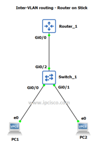 Inter VLAN Routing Configuration on GNS3 ⋆ IpCisco