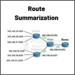 Route Summarization | How to Summarize Routes? ⋆ IpCisco