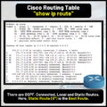 Routing Table Cisco Router Routing Tables ⋆ IpCisco
