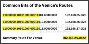 Route Summarization | How to Summarize Routes? ⋆ IpCisco