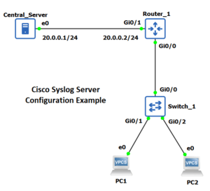 Cisco Syslog Server Configuration with GNS3 ⋆ | Cisco SYSLOG
