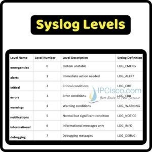 Cisco Syslog Server Configuration with GNS3 ⋆ | Cisco SYSLOG
