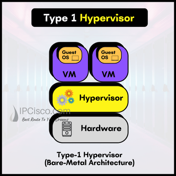 Virtual Network Structure ⋆ IpCisco