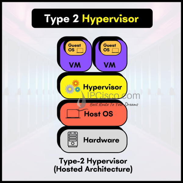 Virtual Network Structure ⋆ IpCisco
