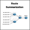 Route Summarization | How to Summarize Routes? ⋆ IpCisco