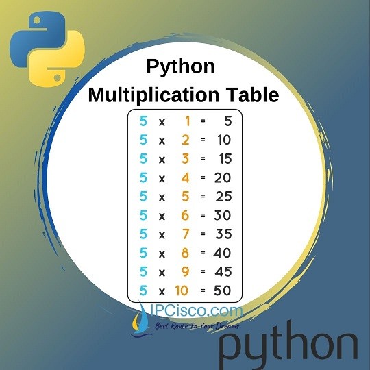 Python Finding Multiplication Table IpCisco