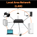 Types of Networks | PAN vs LAN vs MAN vs WAN vs CAN ⋆ IPCisco
