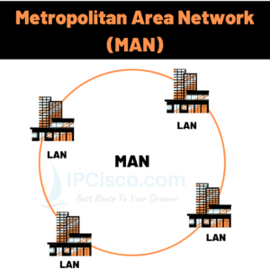 Types of Networks | PAN vs LAN vs MAN vs WAN vs CAN ⋆ IPCisco