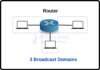 Collision Domain vs Broadcast Domain ⋆ IpCisco