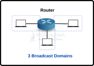 Collision Domain vs Broadcast Domain ⋆ IpCisco