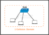 Collision Domain vs Broadcast Domain ⋆ IpCisco