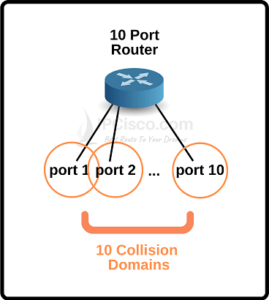 Collision Domain vs Broadcast Domain ⋆ IpCisco