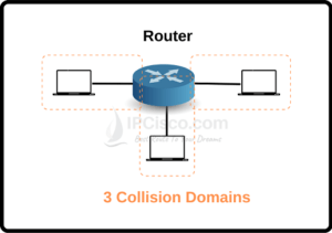 Collision Domain vs Broadcast Domain ⋆ IpCisco