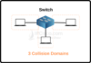 Collision Domain vs Broadcast Domain ⋆ IpCisco