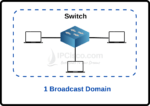 Collision Domain vs Broadcast Domain ⋆ IpCisco