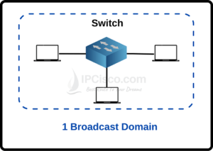 Collision Domain vs Broadcast Domain ⋆ IpCisco