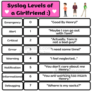 Syslog Overview ⋆ IpCisco