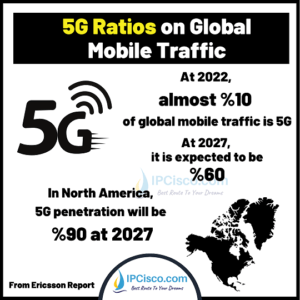 Global Mobile Data Traffic Forecast 2027 ⋆ IpCisco