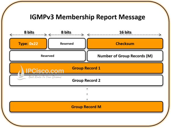 IGMPv3 | IGMPv3 Messages | PIM-SSM | Source Filtering