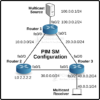 PIM-SM (PIM Sparse Mode) ⋆ IpCisco