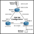 PIM-SM (PIM Sparse Mode) ⋆ IpCisco