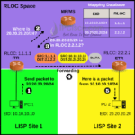 Cisco LISP (Locator ID Separation Protocol) ⋆ | MS | MR | ITR |ETR