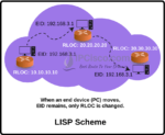 Cisco LISP (Locator ID Separation Protocol) ⋆ | MS | MR | ITR |ETR