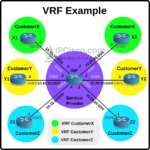 Cisco Virtual Routing and Forwarding (VRF) | VRF Lite Config ⋆